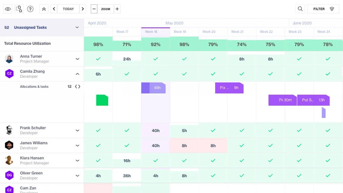 10+ Best Tools for Resource Planning to Get in 2024 | Runn